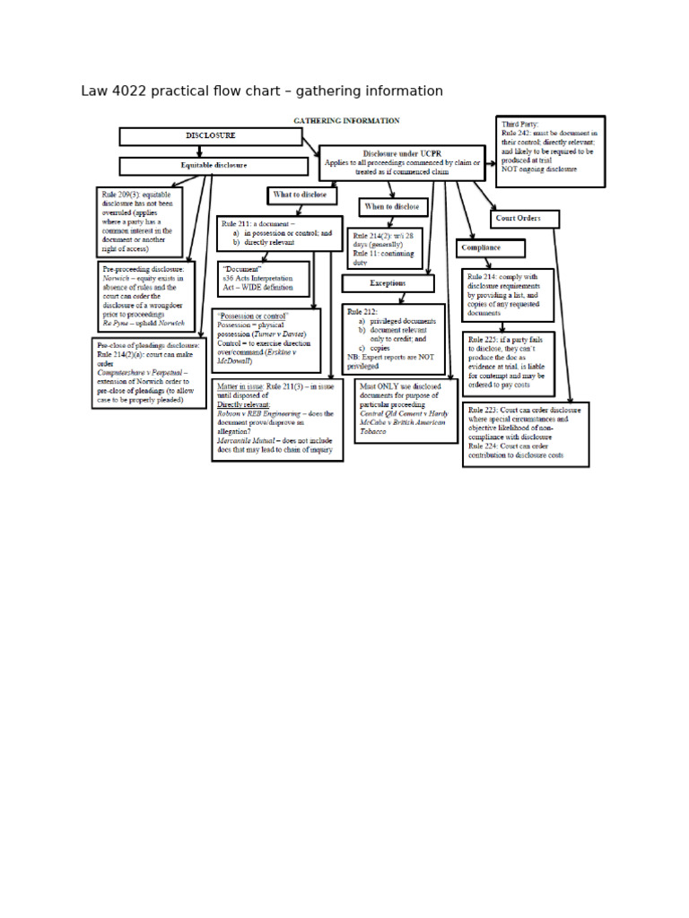 Law 4022 Practical Flow Chart - Gathering Information | PDF