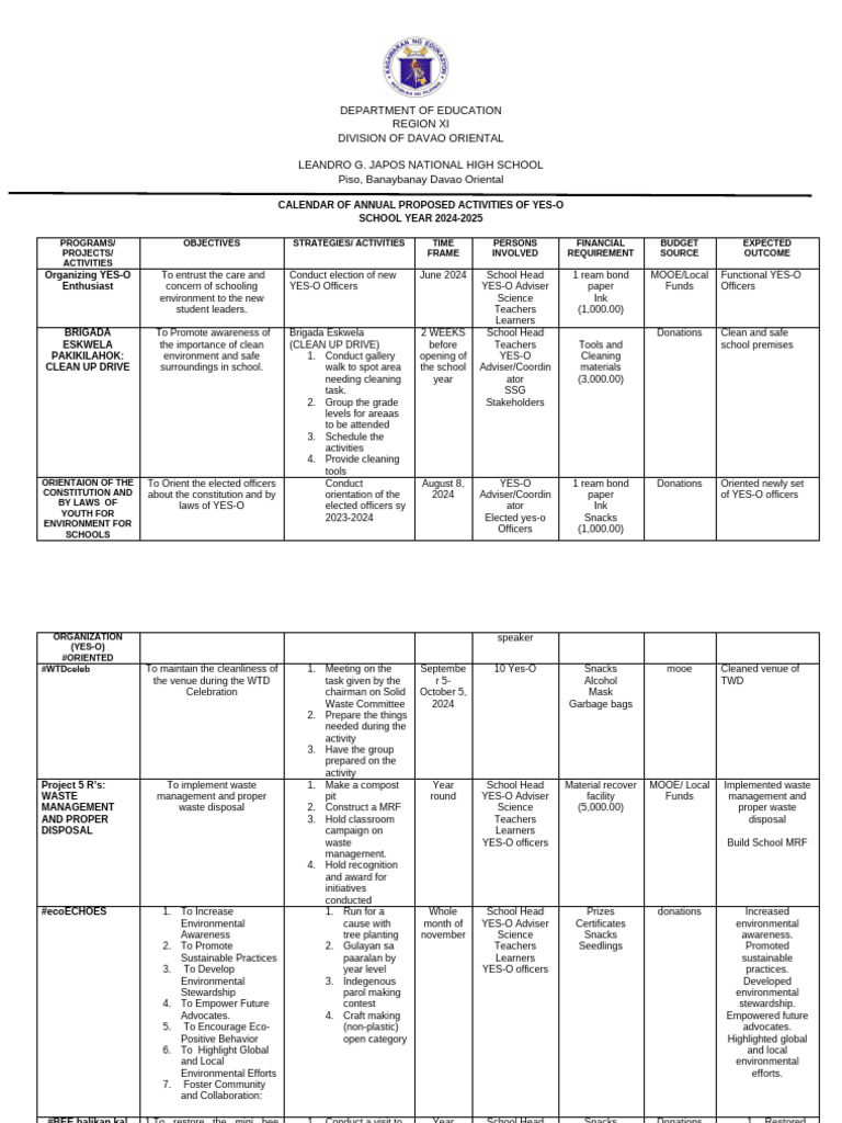 Yes-O-Action-Plan Year 2024-2025 | PDF | Waste | Waste Management