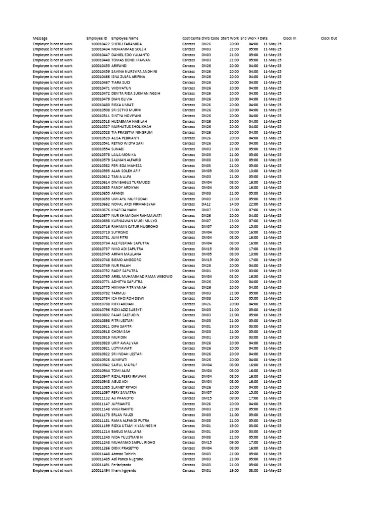 Report Abnormal Absence 11 Mei 2025 CU | PDF
