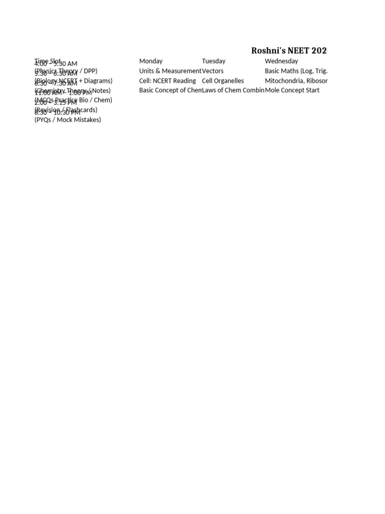 Roshni NEET Week1 Prefilled Plan | PDF