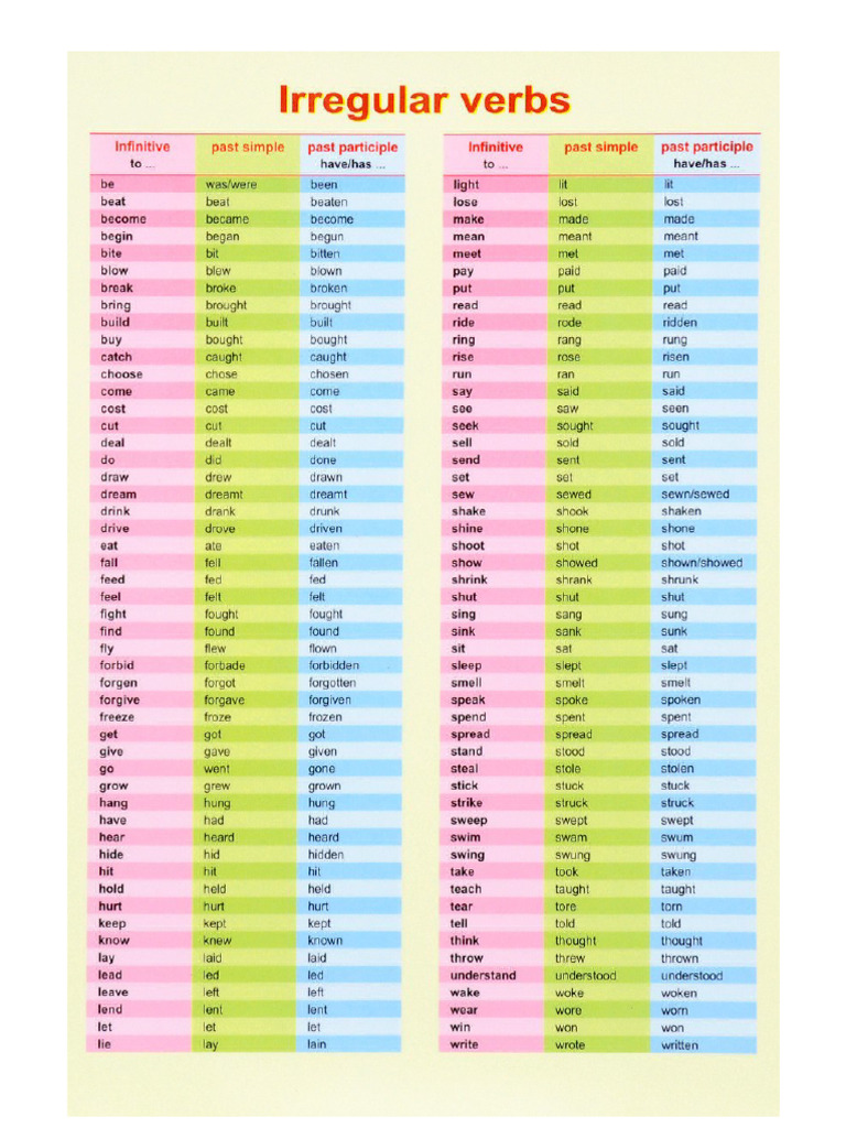 5 - Irregular Verbs List | PDF