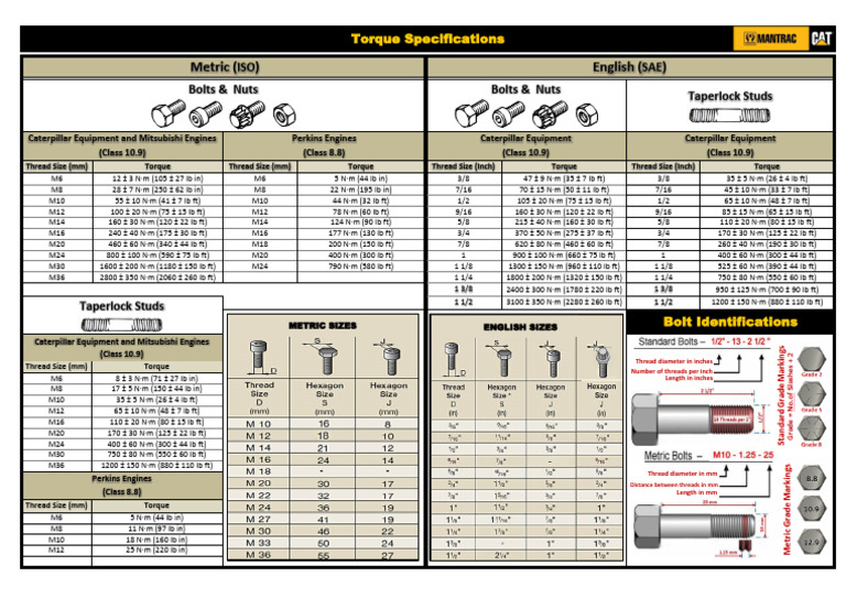 Torque Specifications for Bolts & Nuts | PDF | Screw | Machining