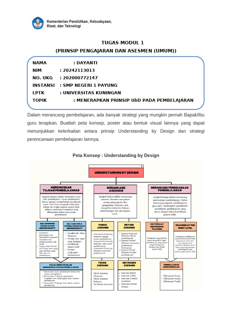 PPA Umum Topik 1 Peta Konsep UbD | PDF
