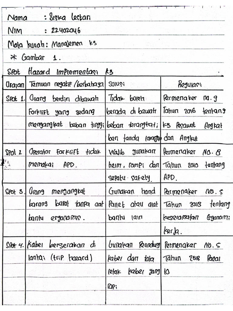 Siska Lestari (22402046) Manajemen k3 | PDF