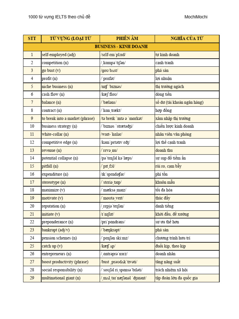 1000 Vocab | PDF