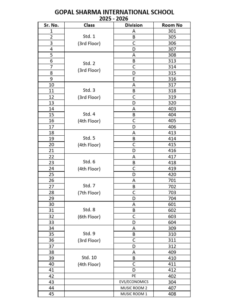 Classroom Allocation 2025-26 | PDF