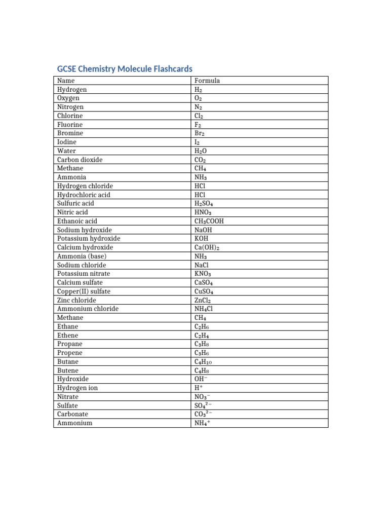 GCSE Chemistry Molecule Flashcards | PDF