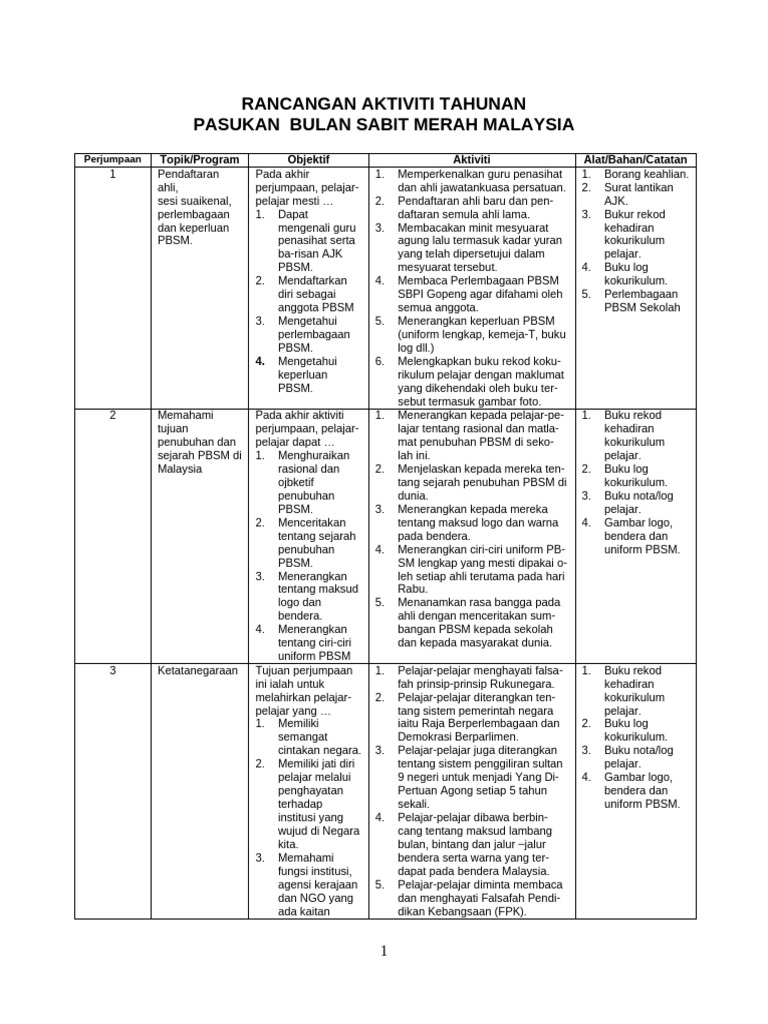 PBSM Rancangan Aktiviti | PDF