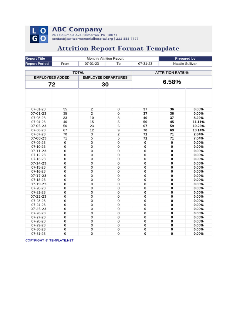 Attrition Report Format Template | PDF