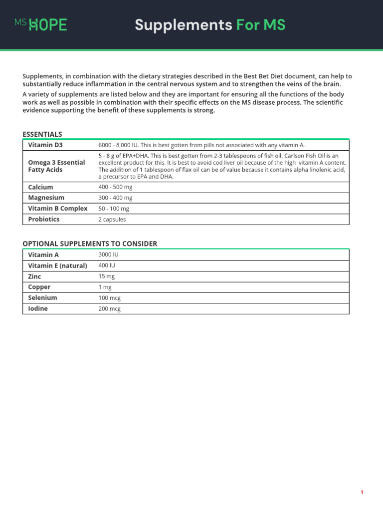 66b543c427fb3cfce1ff8e23 MSHope Supplements Checklist | PDF
