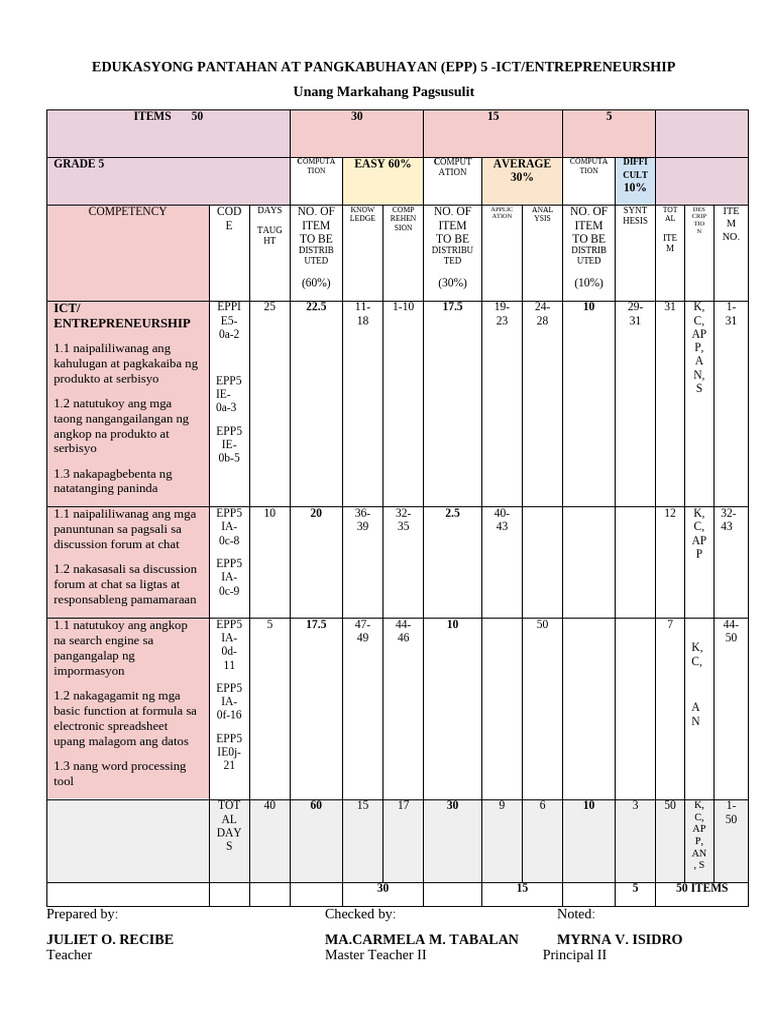 1st PT in EPP V | PDF