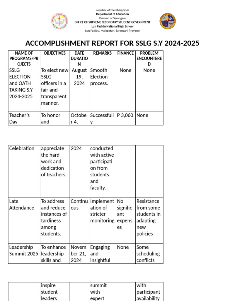 SSLG 2024-2025 Accomplishment Reports | PDF