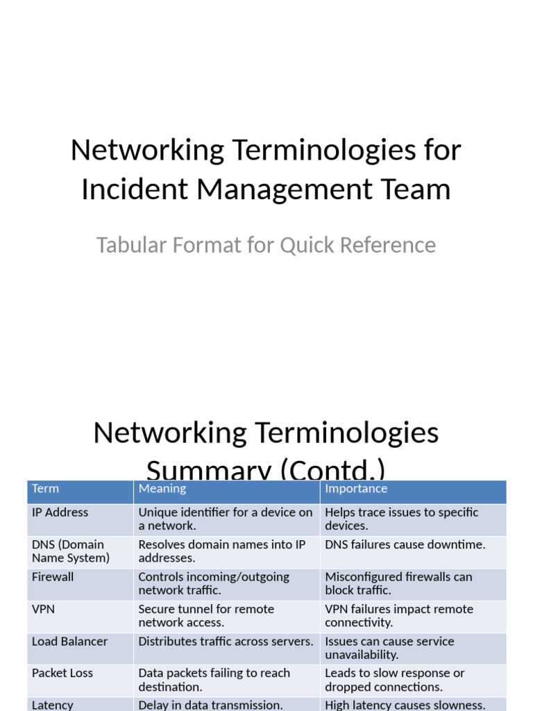 Networking Terms for Incident Management | PDF | Computer Network ...