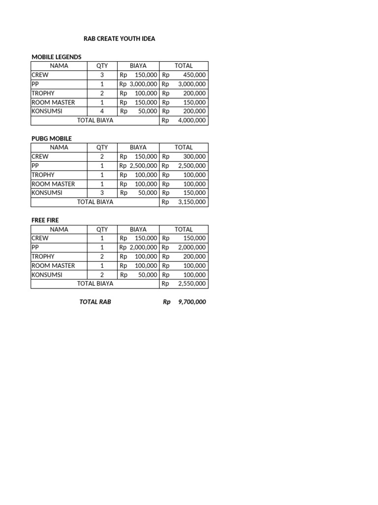 Rab Creative Youth Idea | PDF