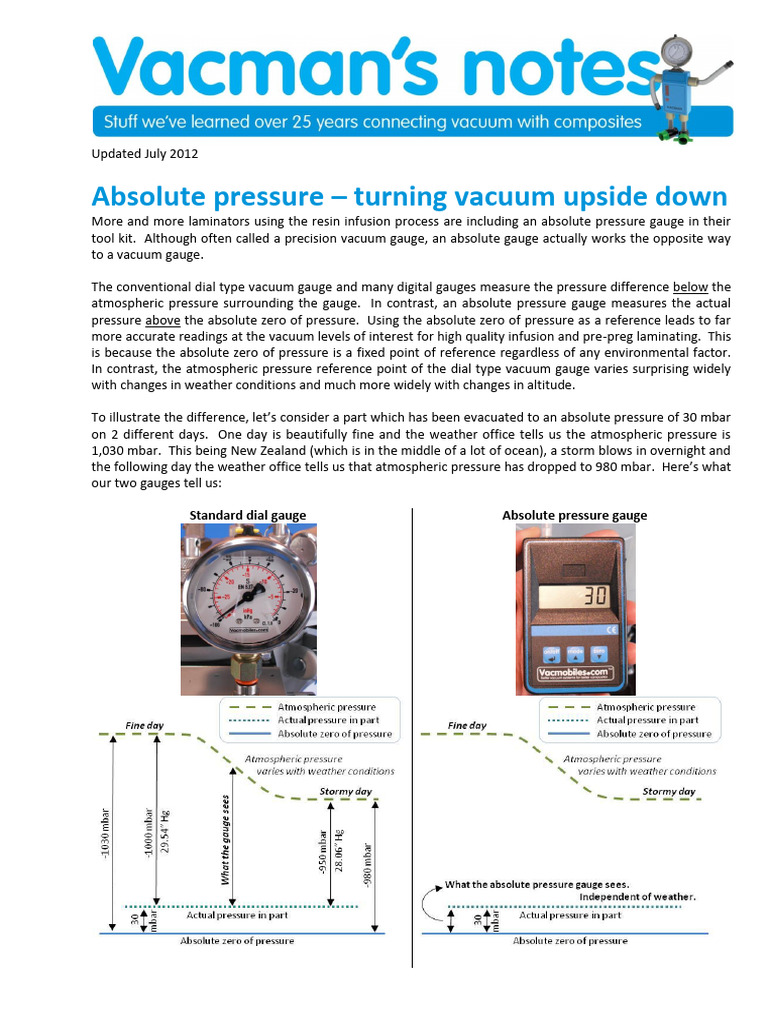 Understanding Absolute Pressure Gauges | PDF | Pascal (Unit) | Pressure ...