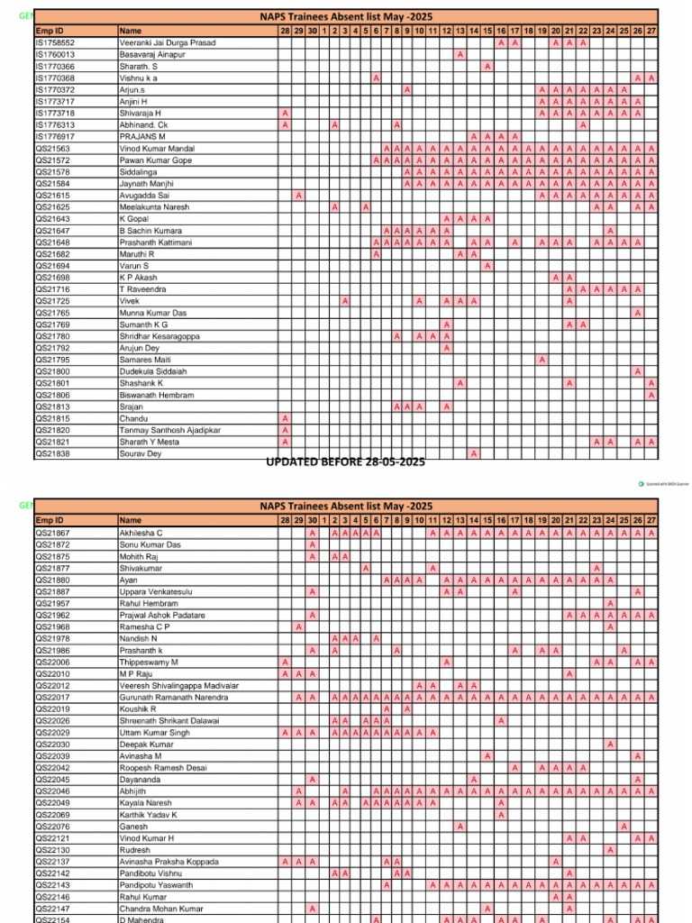 NAPS Trainees Absent List May -2025 | PDF