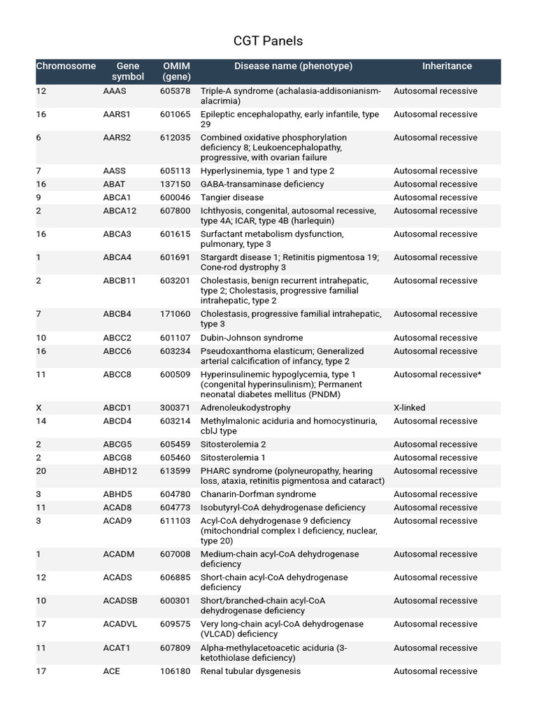 CGT Panels | PDF | Immunodeficiency | Dominance (Genetics)