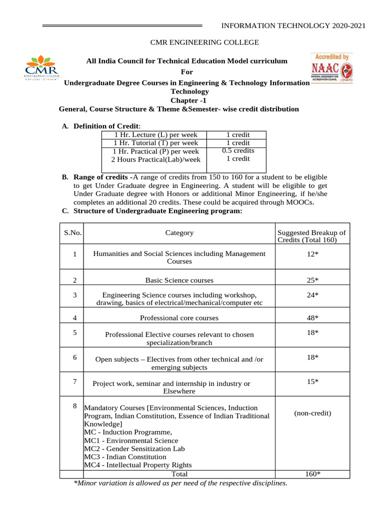 IT Autonomus R20 Syllabus | PDF | Matrix (Mathematics) | Eigenvalues And Eigenvectors