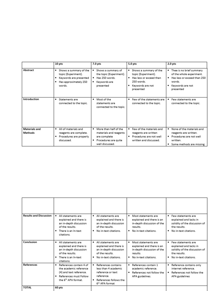 Journal-Output-Rubrics-Form-Ana-Chem | PDF | Apa Style | Experiment