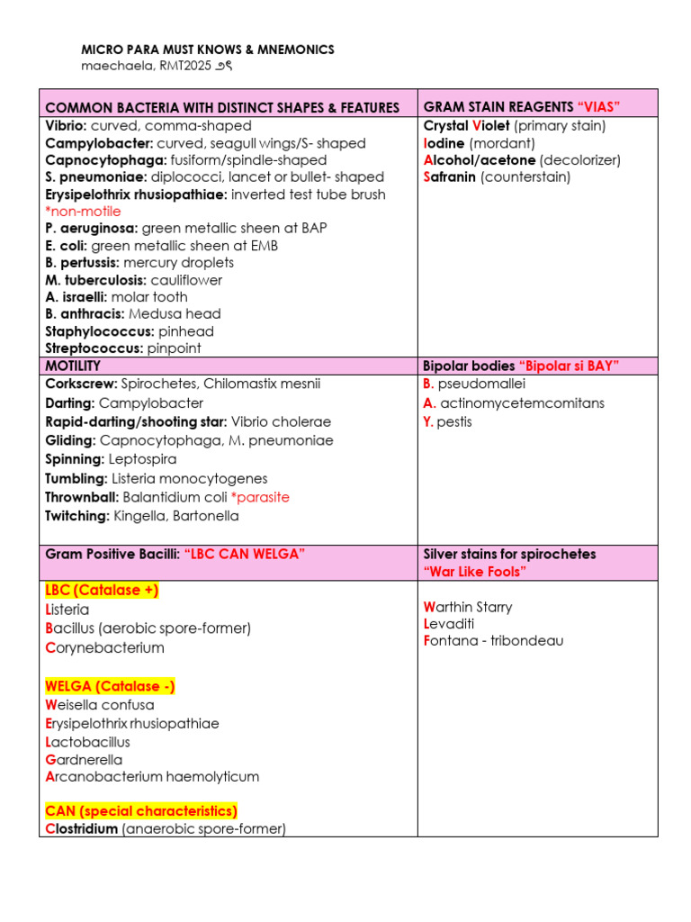 Micropara Mnemonics and Must Knows | PDF | Microbiology | Microorganism