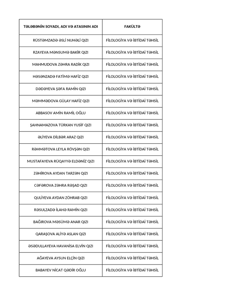 Filologiya Borc Siyahısı | PDF