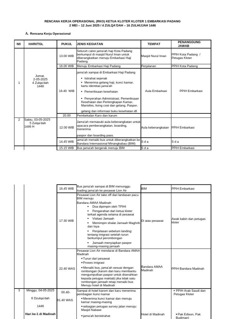 Rencana Kerja Operasional (Rko) Ketua Kloter Kloter 1 Embarkasi Padang ...