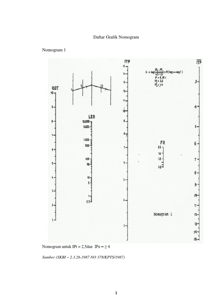 Daftar Nomogram | PDF