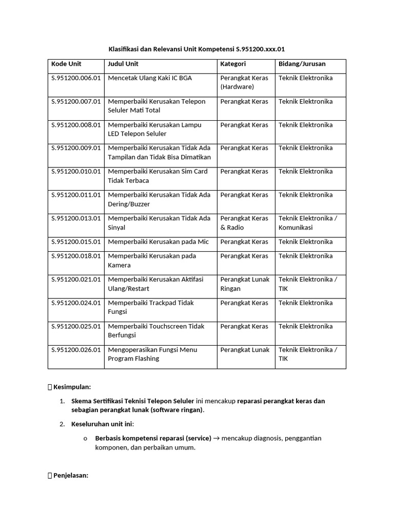Klasifikasi Dan Relevansi Unit Kompetensi SKKNI 421 2014 | PDF