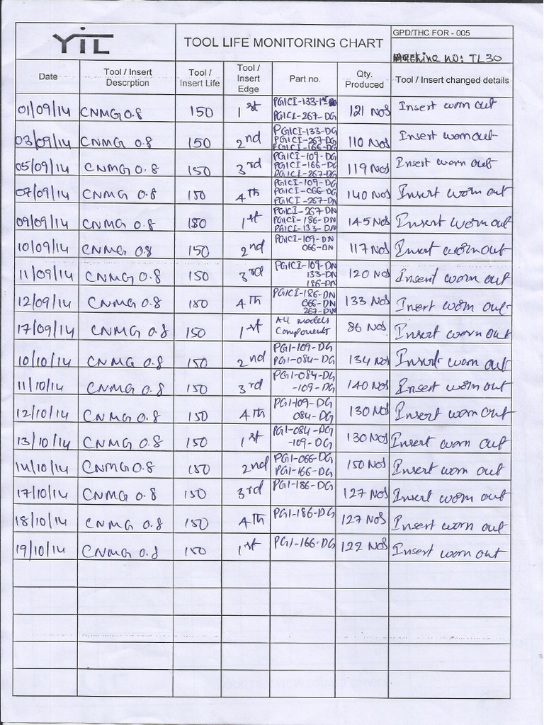 Tool Life Monitoring 2 | PDF