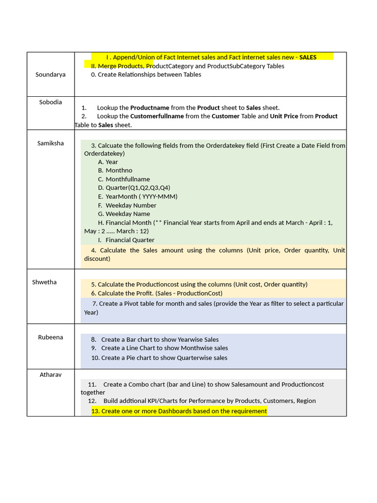 PowerBi Questions | PDF