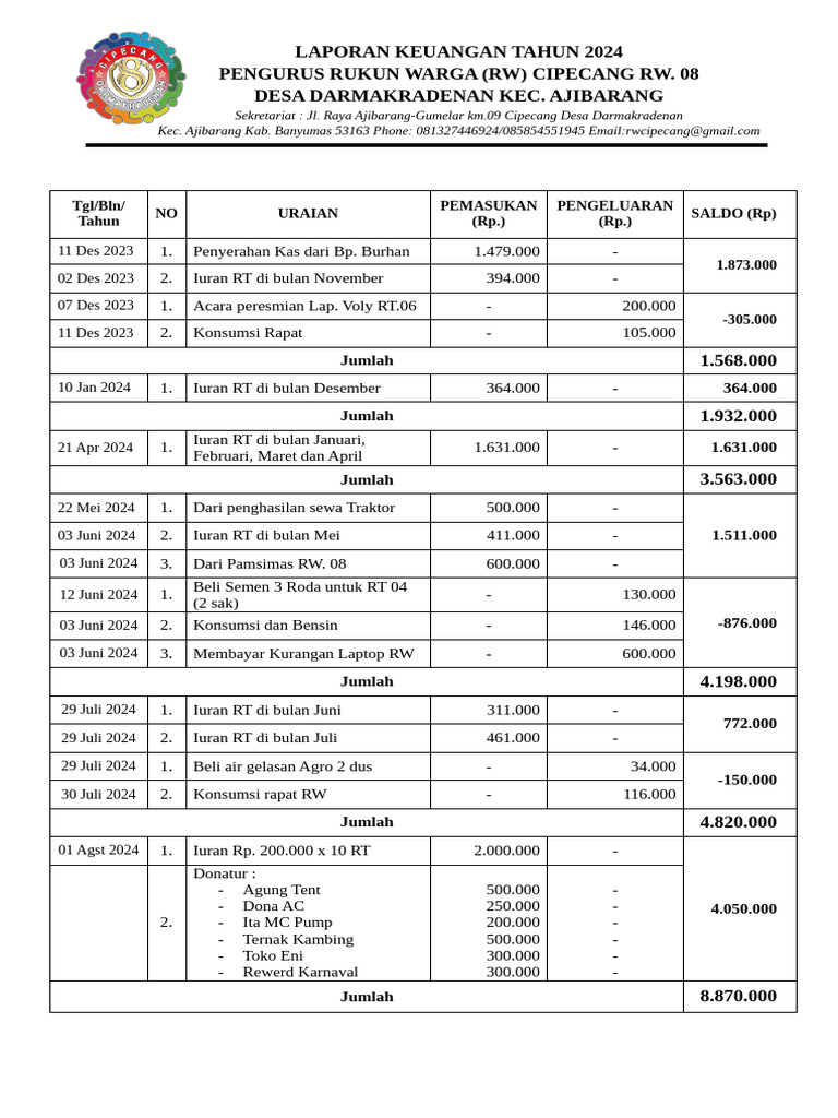 Laporan Keuangan RW 08 Cipecang 2024 | PDF