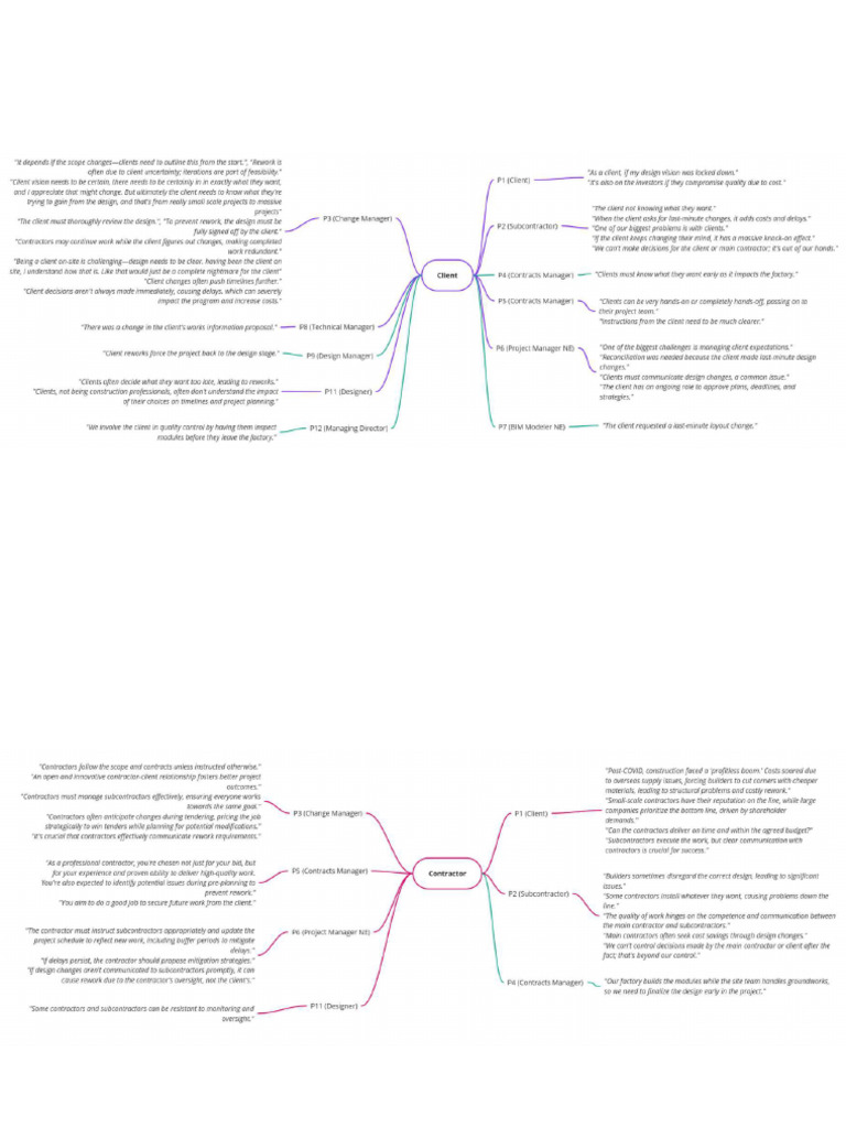 Client - Mind Map - Page-0001 | PDF