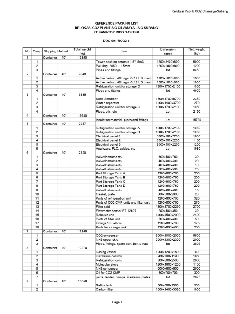 001 RCO2 0 Ref Packing List | PDF | Process Engineering | Gases