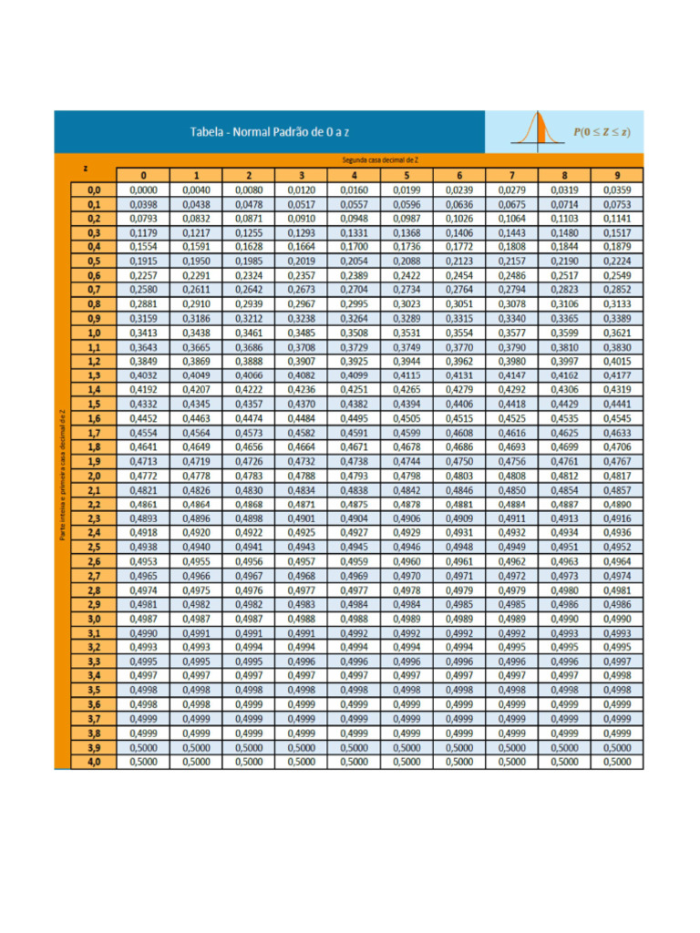 Tabela Normal Padrao | PDF