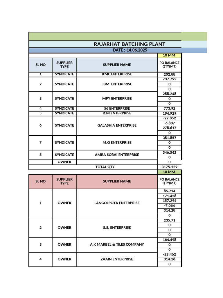 Material Receiving Report 15.06.2025 | PDF