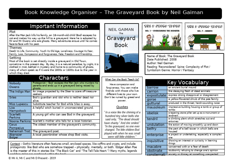 The Graveyard Book by Neil Gaiman | PDF