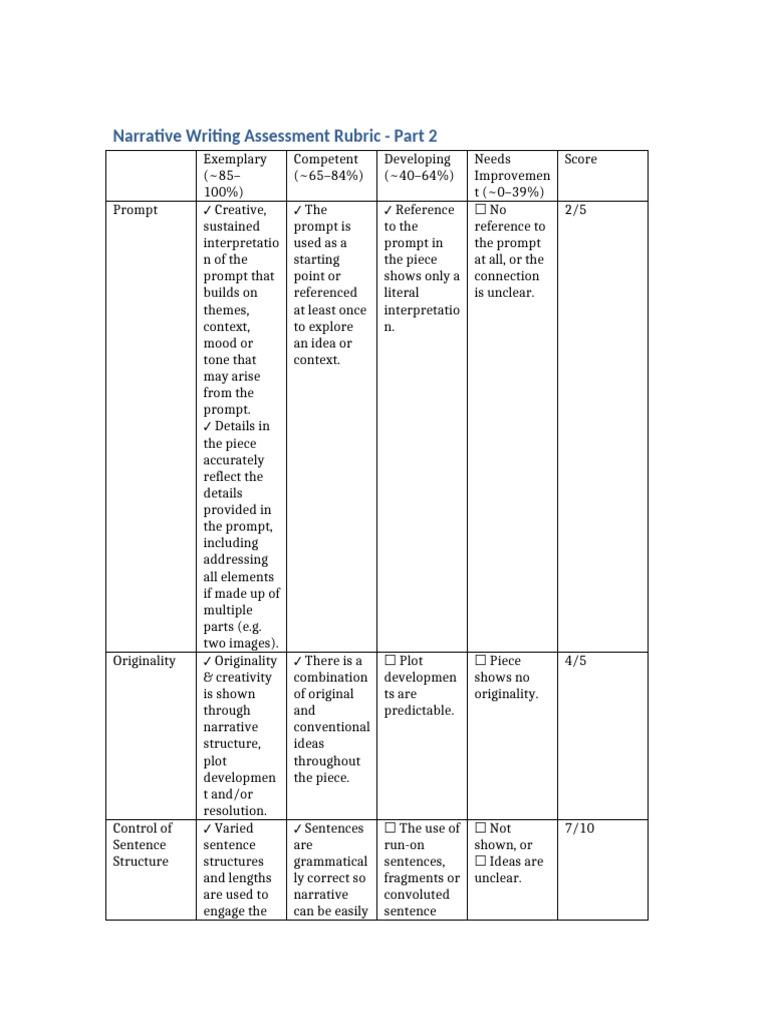 Narrative Writing Rubric Table 2 | PDF | Narrative | Languages