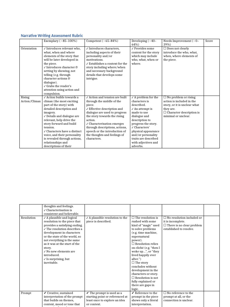 Narrative Writing Rubric Table | PDF | Narrative | Human Communication