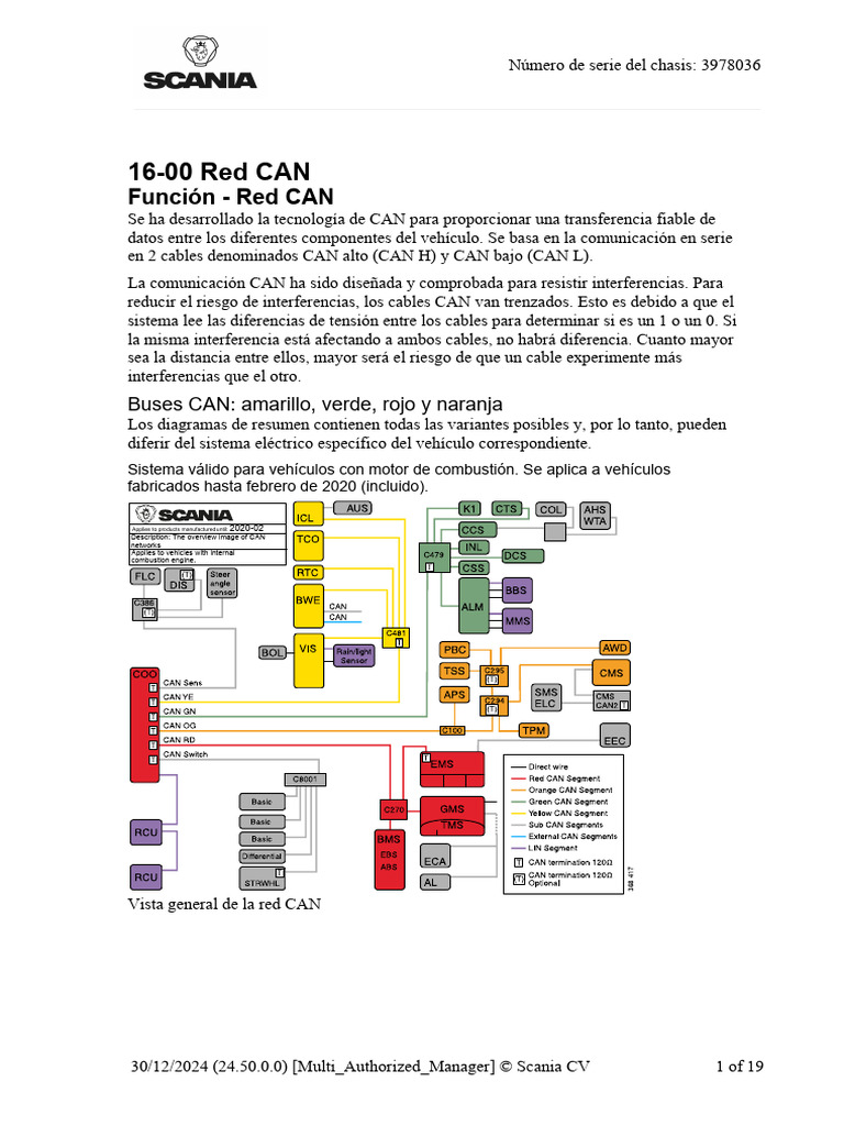 Red CAN: Tecnología y Aplicaciones | PDF | Manufactured Goods | Vehicles