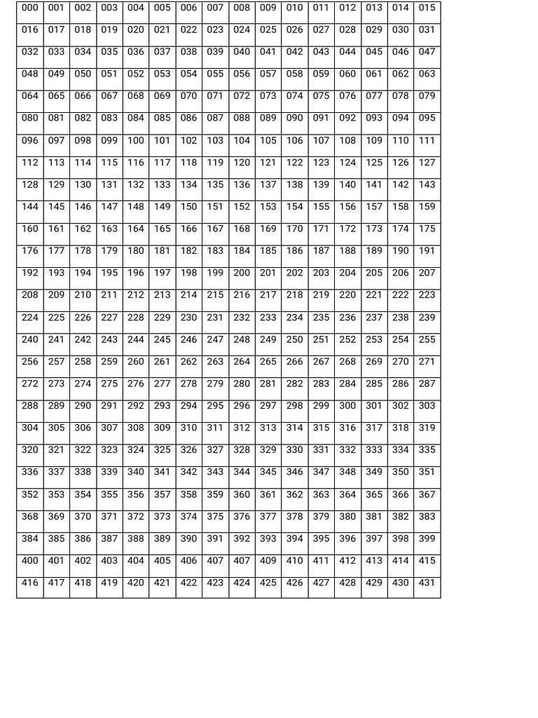 Mil Numeros | PDF