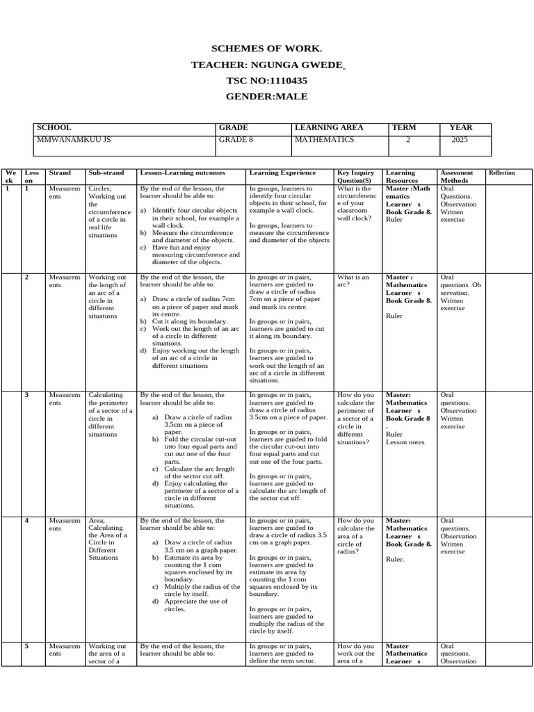 G 8 Maths Sow (Complete) T2 2025 | PDF | Area | Circle