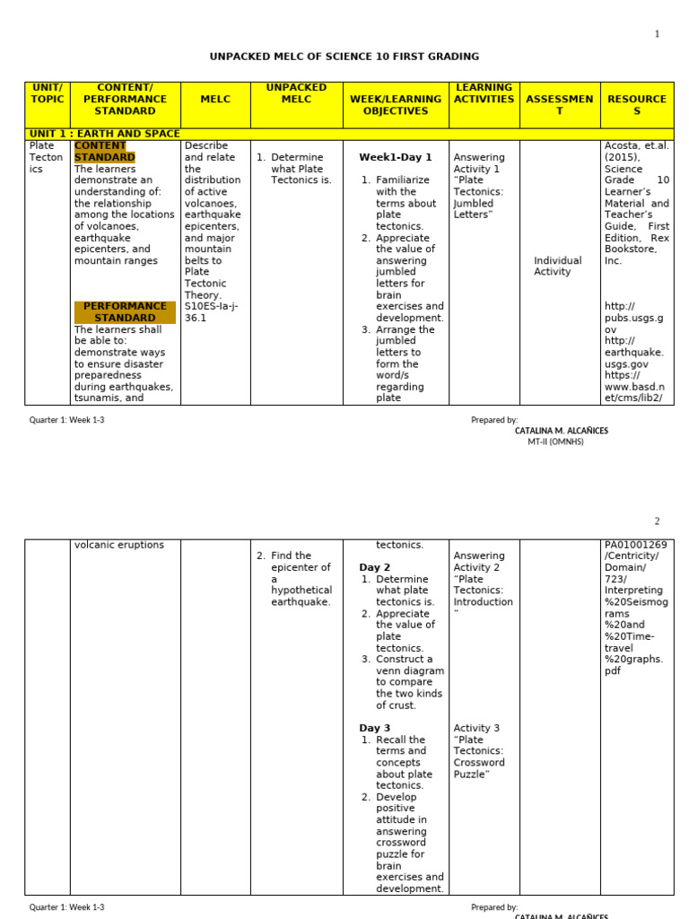 Curriculum-Map-Grade-10-First-Quarter-Week-1-3 | PDF | Plate Tectonics ...