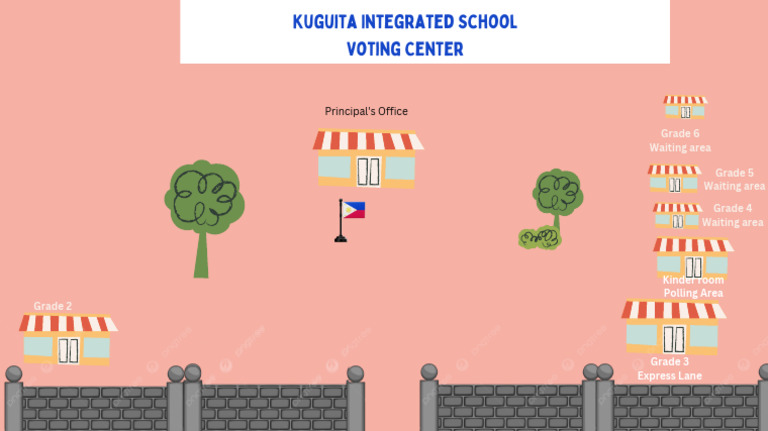 Kuguita Integrated School Voting Layout | PDF