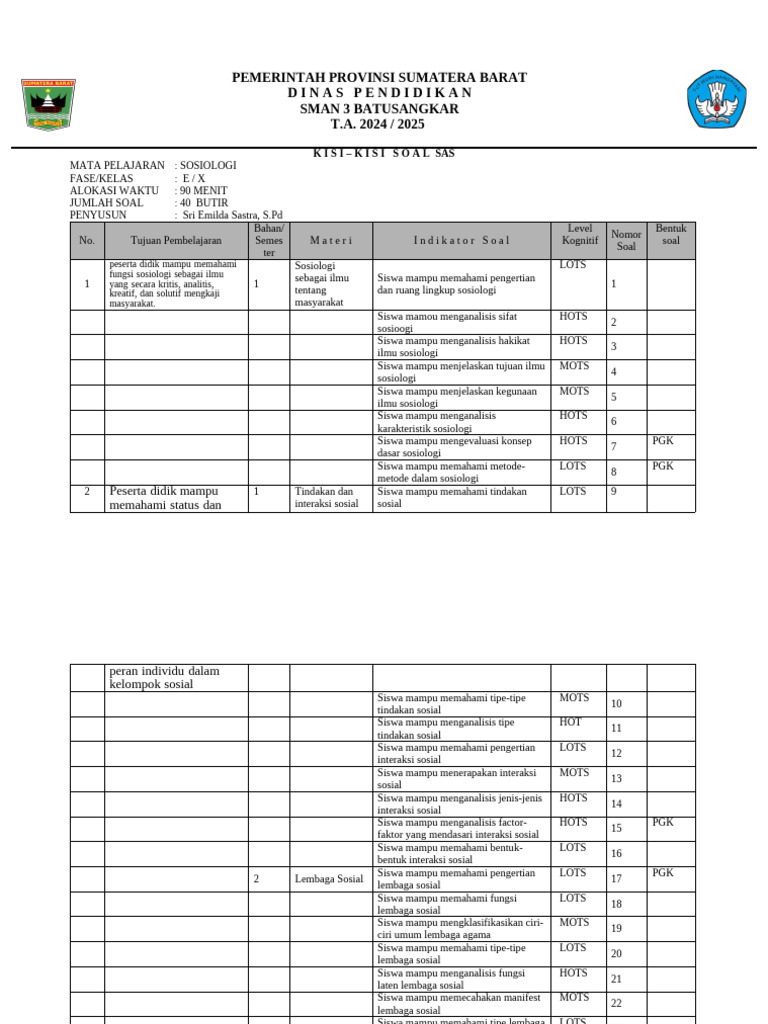 Kisi-Kisi Soal X Genap | PDF