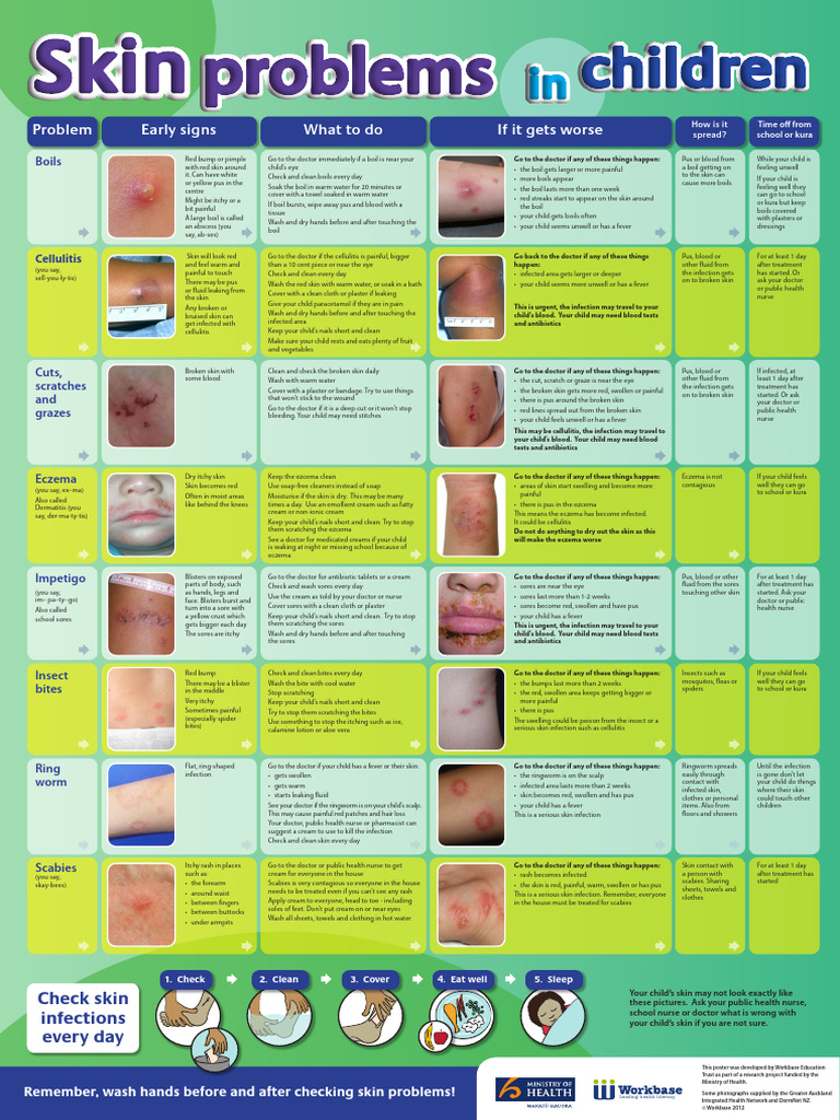 Skin Infections Poster Nov13 | PDF | Dermatitis | Dermatology