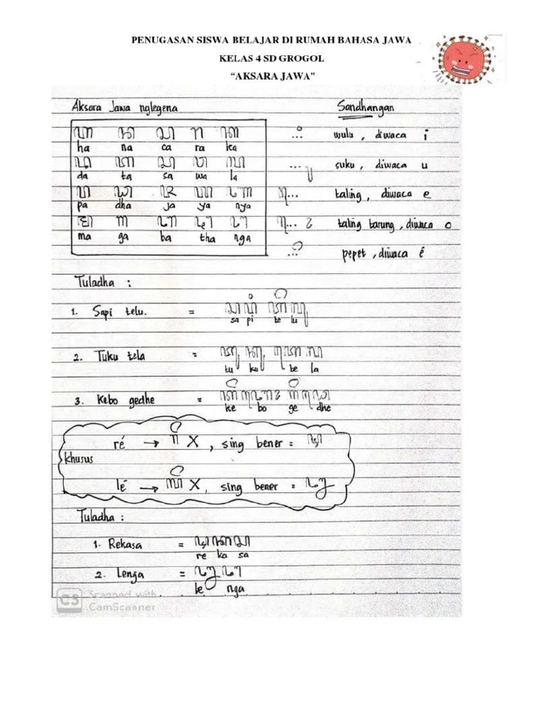 Aksara Jawa Lan Sandangan | PDF