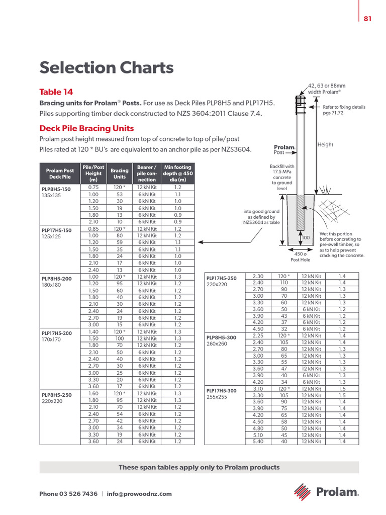 Prolam Post Bracing Units and Sizes | PDF
