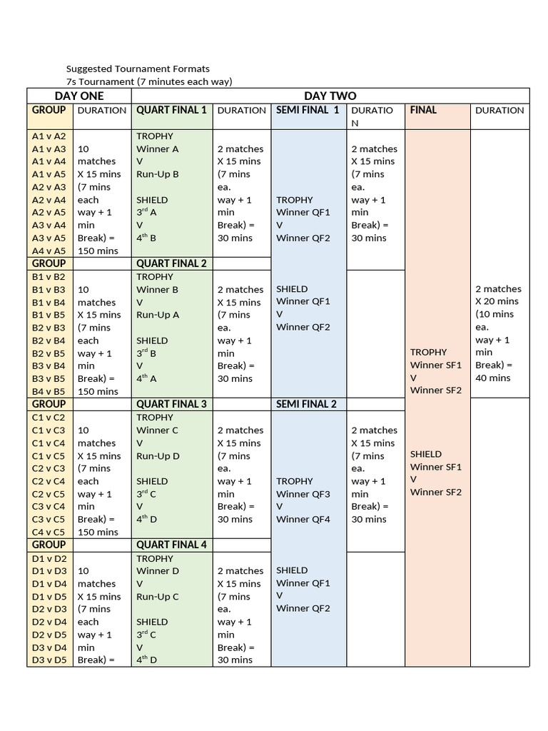 Suggested Tournament Formats V2 | PDF | Chess | Chess Theory