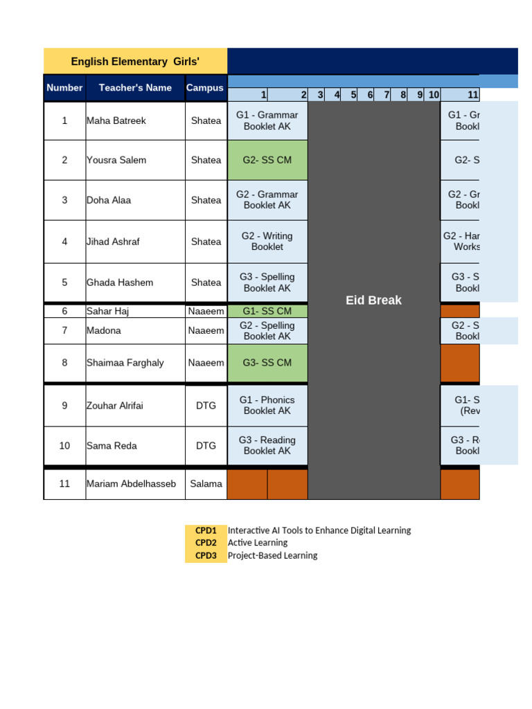 Teachers' Distribution - CPD | PDF | Pedagogy | Communication