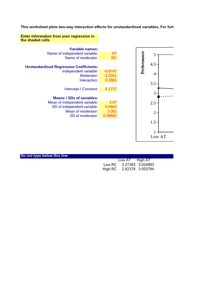 Two-Way Interaction Effects Worksheet | PDF